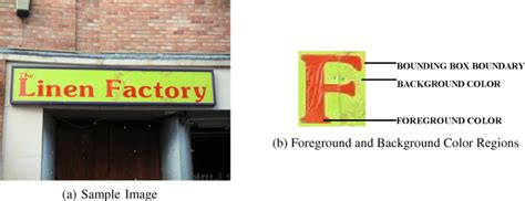 Color Difference Of Text And Its Adjacent Background Areas Download Scientific Diagram