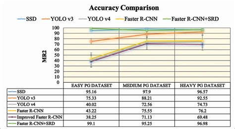 Detection Comparison Of The Pedestrian Using Faster R Cnn Based On The
