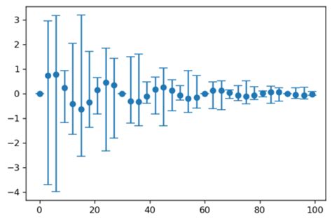 Matplotlib 4 エラーバーグラフの作成と応用 サボテンパイソン