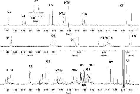 500 Mhz 1 H Nmr Spectrum Of Acteoside 1 V In Cd 3 Od 30 C Download Scientific Diagram