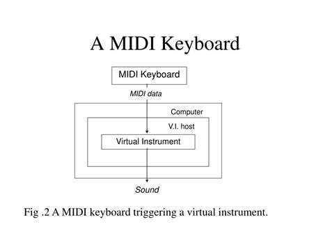 PPT What Is MIDI PowerPoint Presentation Free Download ID 3372538