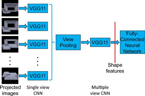 multi view images based features extraction download scientific diagram