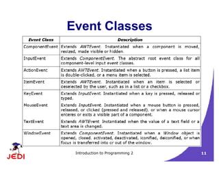 Jedi Slides Intro Chapter Gui Event Handling Pdf Programming Languages Computing