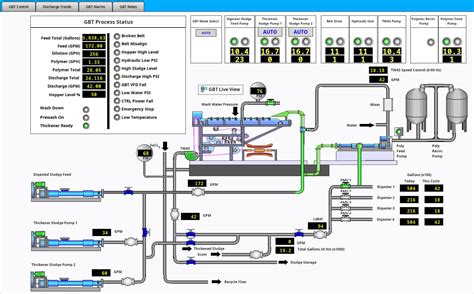scada sms alarming industrial automation