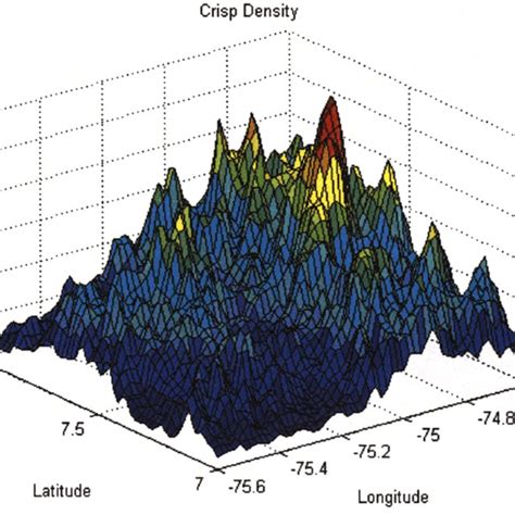 Crisp Ground Flash Density Cgfd Obtained Of The Recma Download