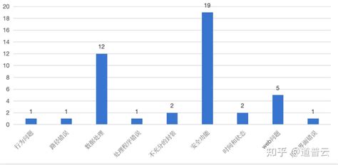 Gbt34944 2017 《java语言源代码漏洞测试规范》解读——不充分的封装、时间和状态违反信任边界漏洞修复 Csdn博客