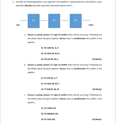 Solved 1 Consider The Following Pipeline Each Segment In