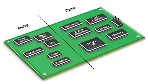 Mixed Signal Integrated Circuits Mixed Signal Ics Their Importance
