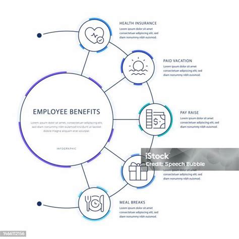 Employee Benefits Infographic Design Stock Illustration Download