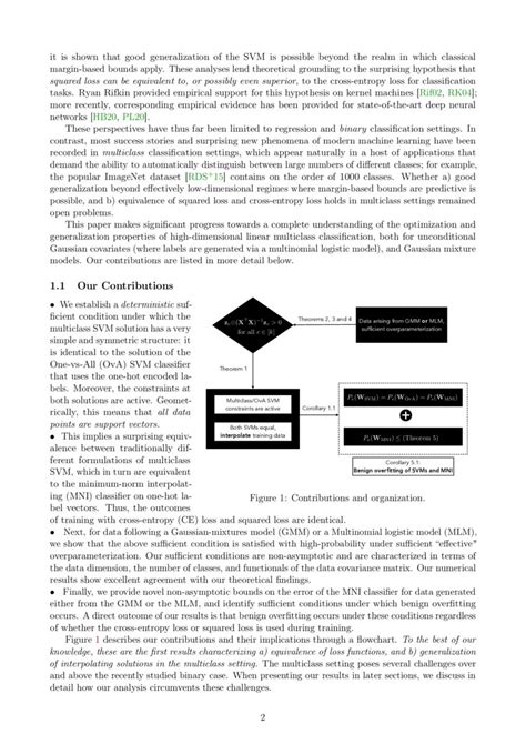 Benign Overfitting In Multiclass Classification All Roads Lead To