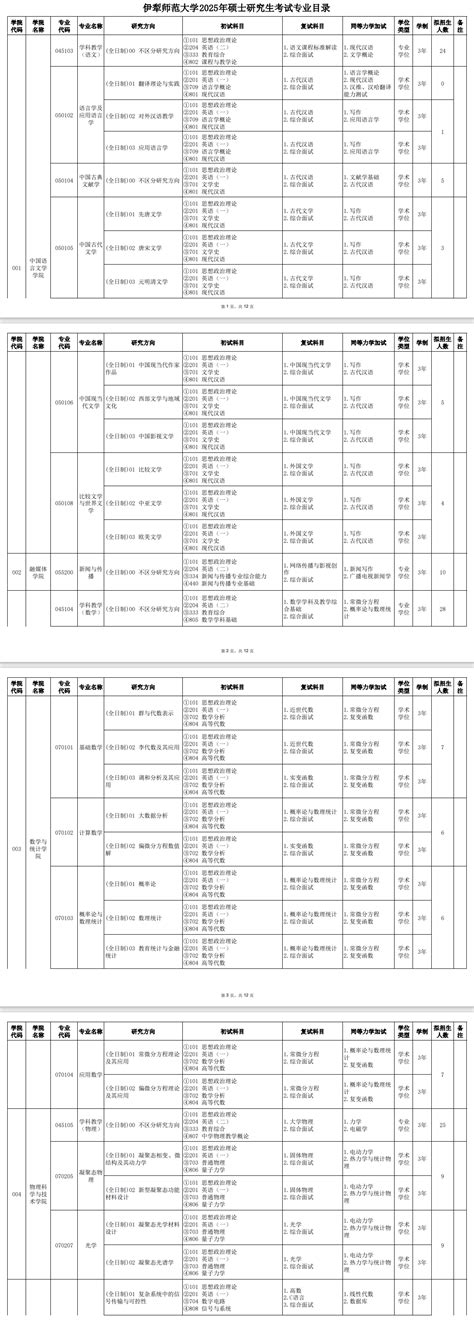 2025伊犁师范大学研究生招生专业目录及考试科目大学生必备网