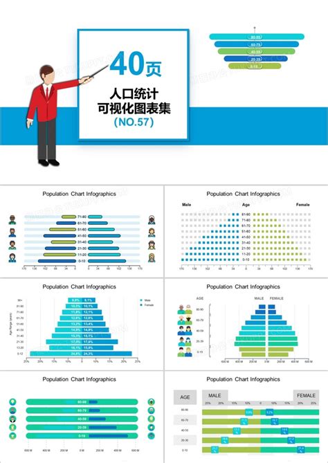 40页人口统计可视化图表集ppt模板下载熊猫办公