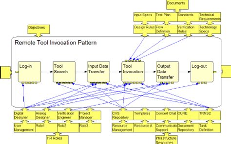 Tool Invocation Task Pattern Download Scientific Diagram