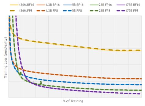 Nvidia Intel Arm Bet Their Ai Future On Fp Whitepaper For Bit Fp
