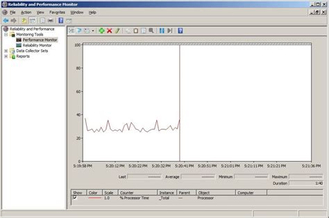 Use Cpu Instance Counters For Better Insight Microsoft Community Hub