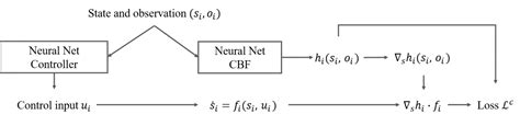 Learning Safe Multi Agent Control With Decentralized Neural Barrier