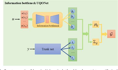IB UQ Information Bottleneck Based Uncertainty Quantification For