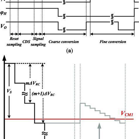 The Layout Of The Proposed Two Step Ss Adc Download Scientific Diagram