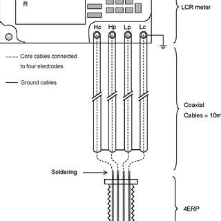 PDF Four Electrode Resistivity Probe For Porosity Evaluation