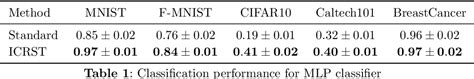 Figure 1 From Are We Using Autoencoders In A Wrong Way Semantic Scholar