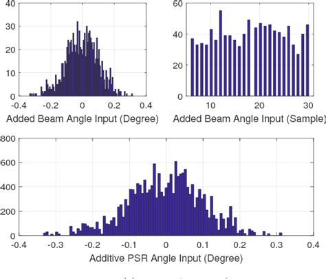 Figure 1 From Grey Box Neural Network System Identification With Transfer Learning On Ball And