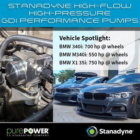 Dr Sanjay Chadda Posted On Linkedin