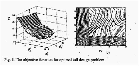 Figure 3 From Dynamic Road Pricing For Optimizing Network Performance With Heterogeneous Users