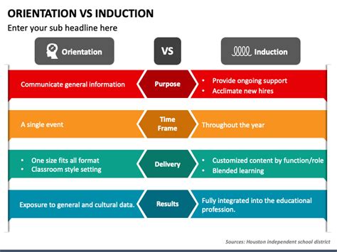 Orientation Vs Induction Powerpoint And Google Slides Template Ppt Slides