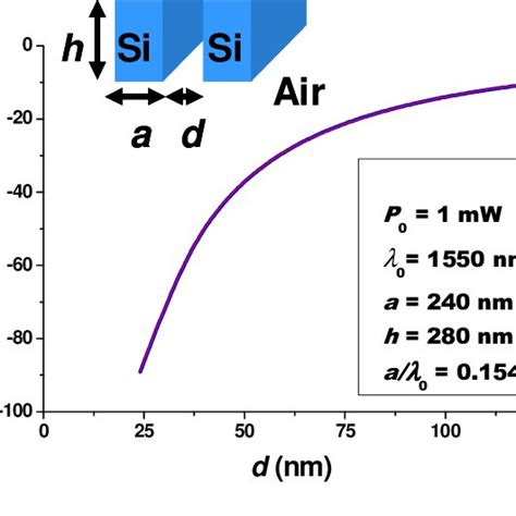 A Typical Slot Waveguide Cross Section B Slot Waveguide Download Scientific Diagram