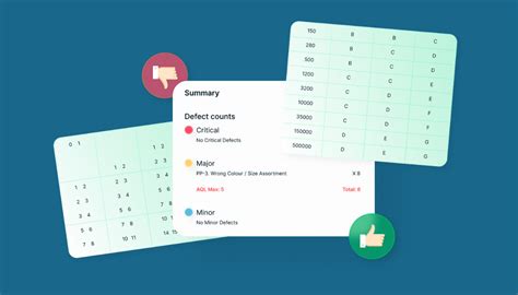 How To Use AQL Acceptable Quality Limit In QC Inspections