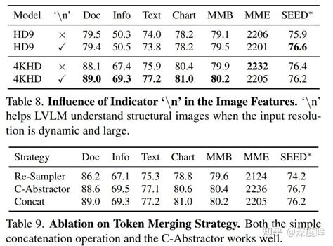 MLLM 算法推荐 2024 4 12 InternLM XComposer2 4KHD 处理高分辨率有一手 知乎