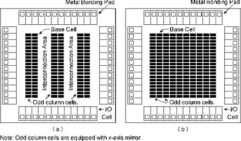 Figure 1 From High Density RAM ROM Macros Using CMOS Gate Array Base