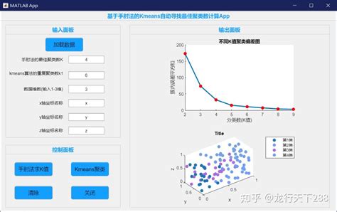 基于MATLAB的Kmeans自动寻找最佳聚类中心App 知乎