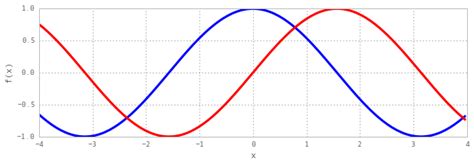 Python Changing Figure Size In Sympy Mpmath Plot Stack Overflow