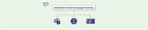 Introduction To Nlp What Is Natural Language Processing Scaler Topics