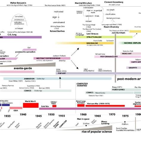 Map Of Complexity Science Brian Castellani Download Scientific Diagram