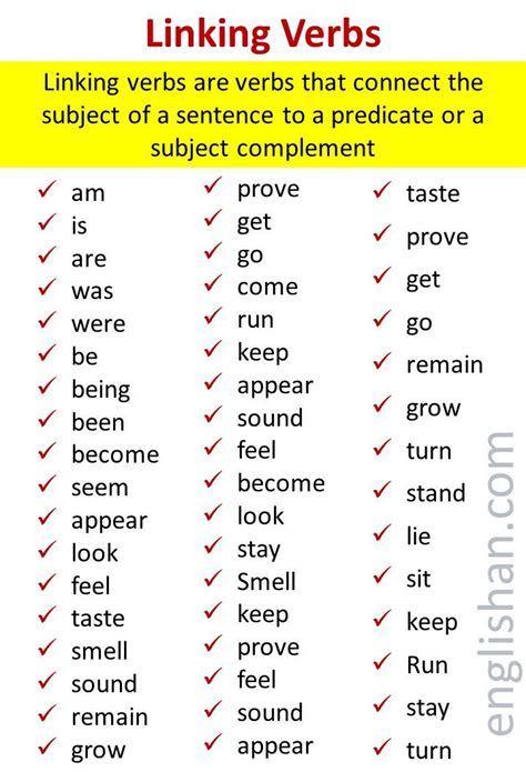 Linking Verbs Definition And Examples Types Of Verbs Linking Verbs