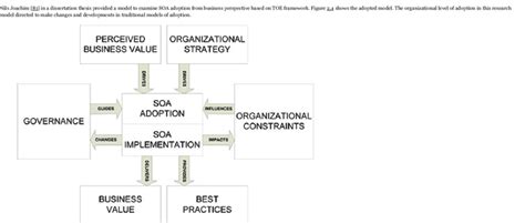 4 Conceptual Framework Of The Research Agenda For The Organizational