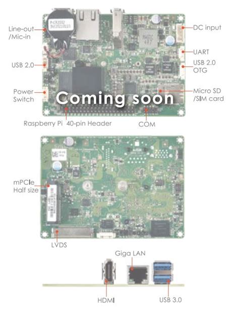 Pico Itx Board Ships With Imx8m Soc And Offers 4k60hz Resolution