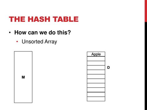 Cse April Th Hashing Ppt Download