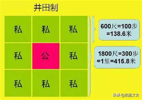 清朝皇帝發明的「圈禁」之刑，雖彰顯皇帝的仁政，犯人卻活不下去 每日頭條