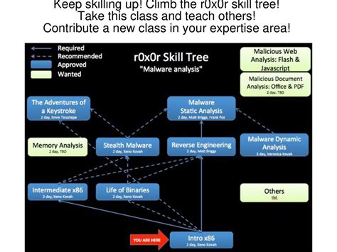Introduction To Intel X Assembly Architecture Applications