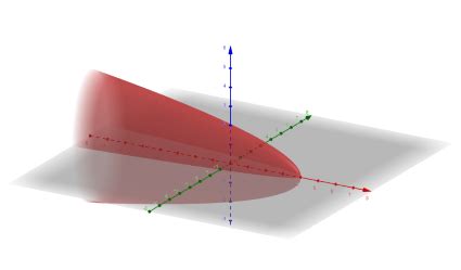Sketch The Surface X Y Z Homework Study