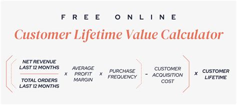 online clv calculator customer lifetime value formula