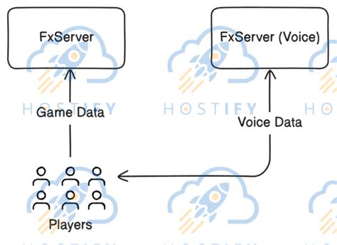 วิธีเปิด Pma Voice แยก Knowledge Base Hostify