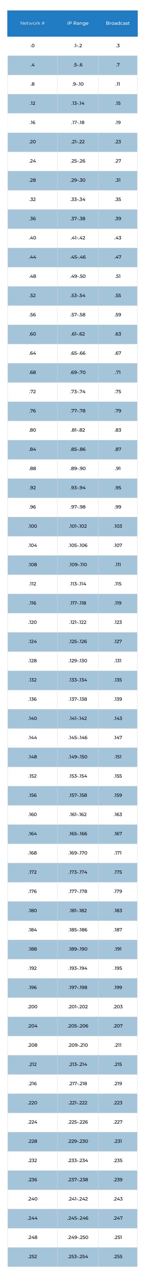What Is A Subnet Mask Importance And Uses Explained Beambox