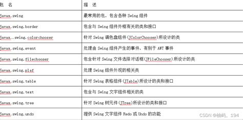 java实现网页浏览器的开发 java网页开发 csdn博客