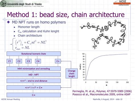 Ppt On The Dpd Parameter Estimation From Atomistic Quantum