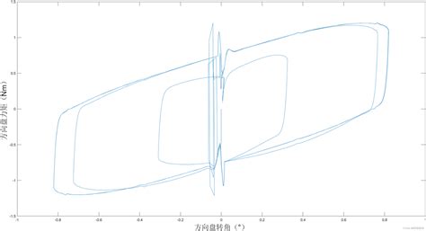 eps功能开发与测试（基于modelbase实现） csdn博客