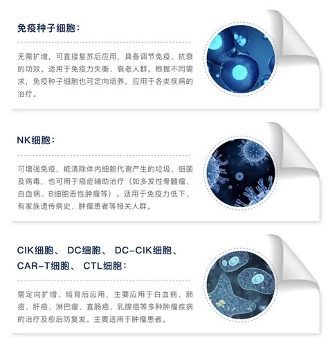 Cellin细胞里：详文科普 从免疫力谈到免疫细胞（科普系列ep5） 知乎